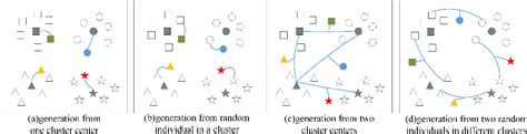 Figure 1 From Wiener Model Identification Using A Modified Brain Storm