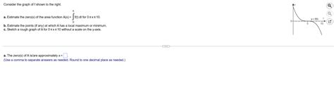 Solved Consider The Graph Of F Shown To The Right A Chegg
