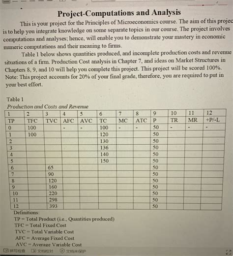 solved project computations and analysis this is your