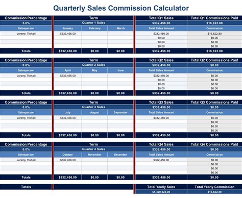 Free Printable Commission Sheet Templates Pdf Word Excel And Art