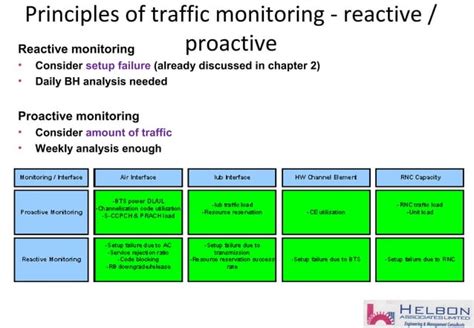 Part 3 Optimization 3g Ppt Computer Networking Computing