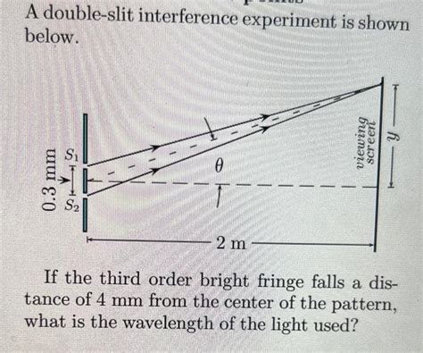 Solved A Double Slit Interference Experiment Is Shown Below