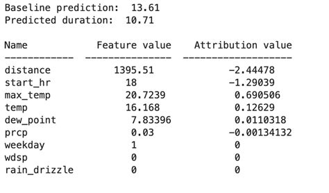 Using Explainable AI On Tabular Data Google Cloud Blog