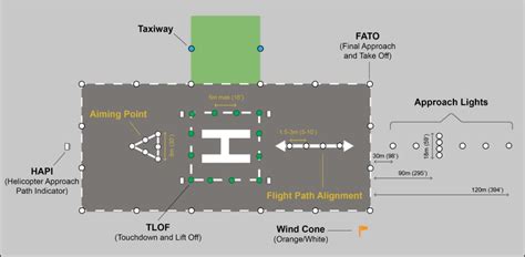 Heliport Lighting Requirements Shelly Lighting