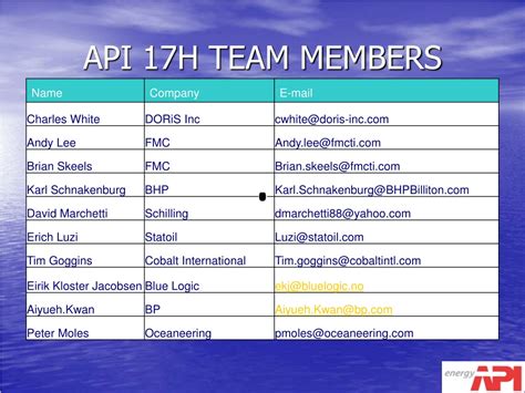 Ppt Api 17h Rov Rot Interfaces Powerpoint Presentation Free