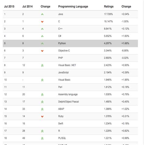 Python学习笔记（10） Python发展趋势 草盖木先生 博客园