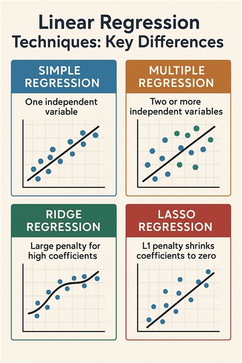 Linear Regression Techniques Key Differences 1 Simple Linear Regression • Use Case