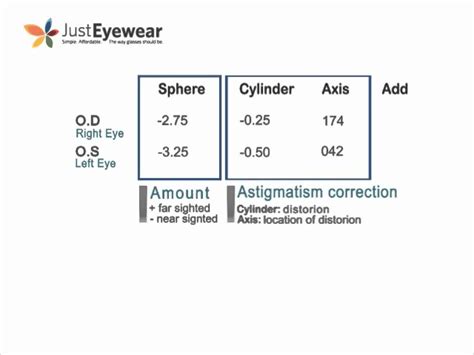 How To Read Your Eyeglasses Prescription Youtube