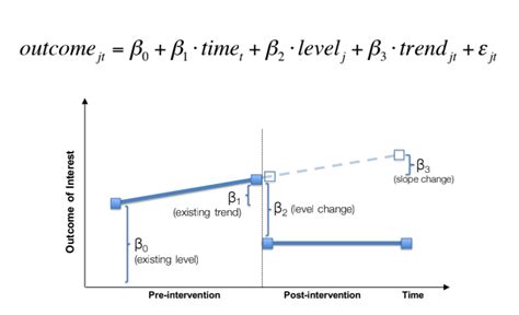 R Marginaleffects Package Estimate 95 Ci For Predicted Minus Counterfactual Absoluterelative