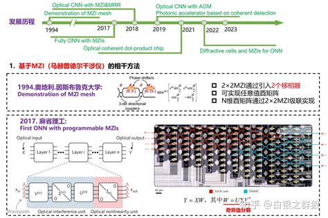 光计算 7 0 ：三大光卷积计算芯片架构总结 知乎
