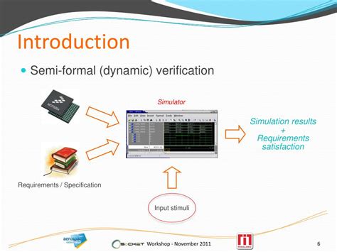 Ppt Assertion Based Verification Verification Of Logical And