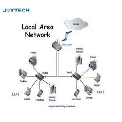 Lan Networking Services At ₹ 9500month In Bengaluru Id 2854292575497
