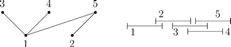figure 1 from chromatic quasisymmetric functions and noncommutative p