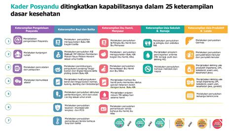 Integrasi Layanan Primer Pptx