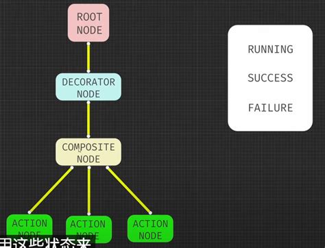 教你如何通过 unity 实现行为树从入门到入土的构建 知乎
