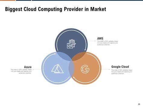 Devops Cloud Computing Powerpoint Template Complete Deck Presentation Graphics Presentation
