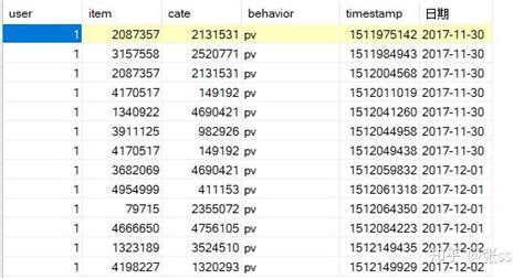 数据分析案例：淘宝用户行为user Behavior Data 知乎