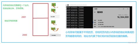 C项目：高并发内存池kevlavik的博客 Csdn博客