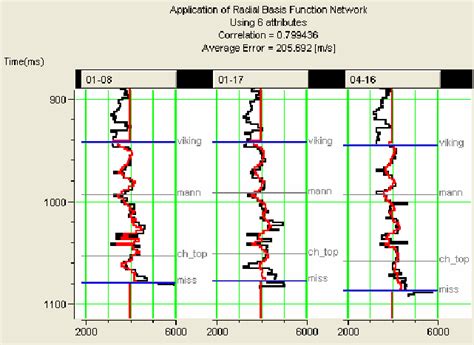 Training The Rbfn Algorithm Where All The Training Samples Are Used In