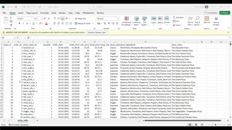 Soham Karmakar On Linkedin Dataanalysis Sql Powerbi Excel Pizzahut Salesperformance