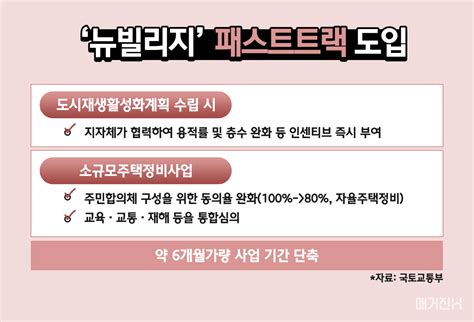 2024년 4월 3주차 도시정비사업 주간소식 현대건설 매거진h