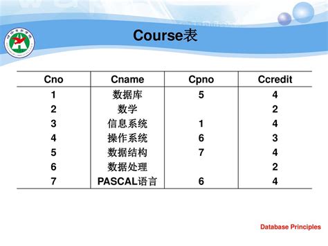 数据库原理 database principles 第五章 数据库完整性 database principles ppt download