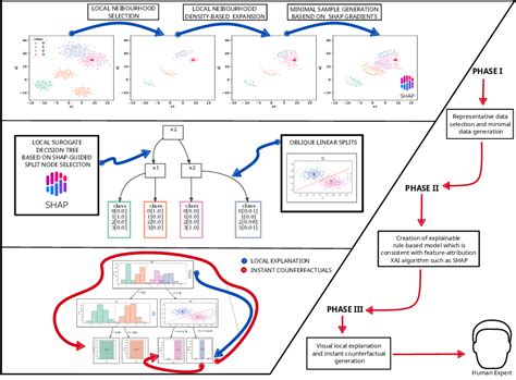 Figure 1 From Local Universal Explainer Lux A Rule Based Explainer With Factual