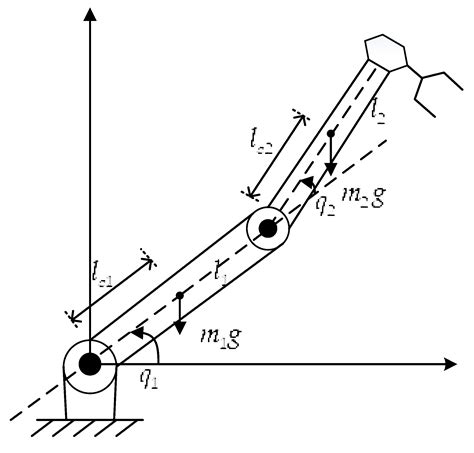 Adaptive Neural Network Tracking Control Of Robotic Manipulators Based