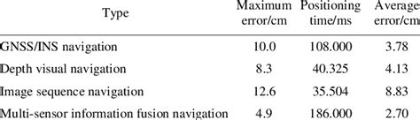 Comparison Of Different Navigation Results Download Scientific Diagram