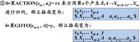 自底向上语法分析（bottom Up Parsing）bottom Top Parsing Method 是什么 Csdn博客