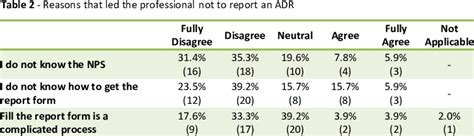 Measures To Increase The Number Of ADR Reporting Download Table