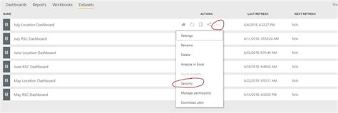 dashboards and row level security microsoft fabric community