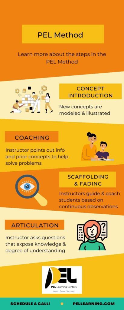 Proven And Time Tested The Pel Learning Method Pel Learning Centers