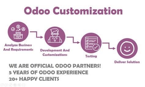 do odoo customizations and custom modules by huz ai fiverr
