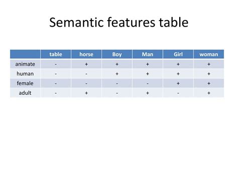 Chapter Nine Semantics Ppt Download