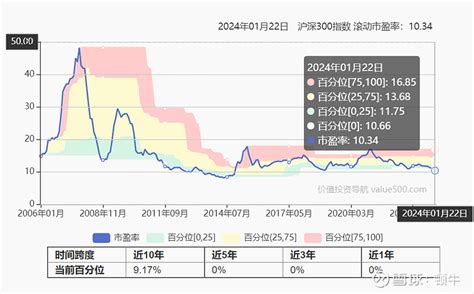 跟着大主力买基金 如果说哪个指数最能代表中国核心资产，得票最多的大概率是 沪深300 指数。 沪深300 即有 工商银行 、 中国神华 这