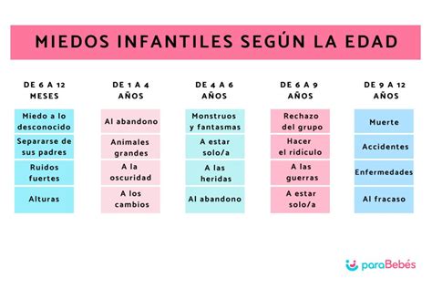 Descubre Los 4 Tipos De Miedo Y Cómo Superarlos