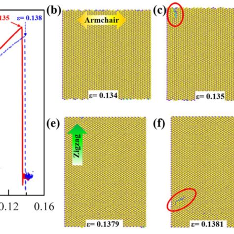 Anisotropy Of Tensile Behaviors For Janus Wsse Monolayer A Download Scientific Diagram