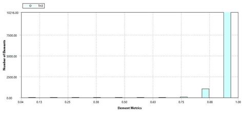 Multi Phase Flow Simulation Of Gearbox Lubricant Sloshing Effect Skill Lync