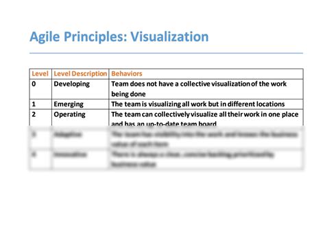 SOLUTION Agile Scrum Maturity Assessment Handout Studypool