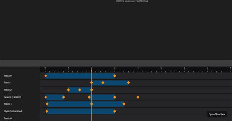 React Timeline Component Animation Codesandbox