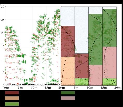 Grid Based Vertical Stratification Of Canopy Structure Download
