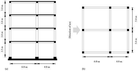 Sustainability Free Full Text Fuzzy Sensitivity Analysis Of