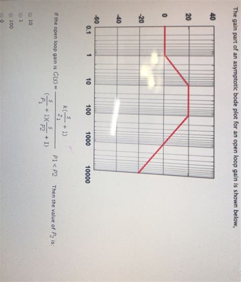 solved the gain part of an asymptotic bode plot for an open