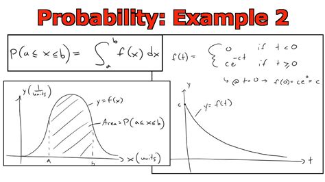 Probability: Example 2: Exponentially Decreasing Probability Density Function - YouTube