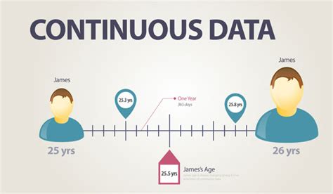 What Is Quantitative Data Overview Examples And Uses