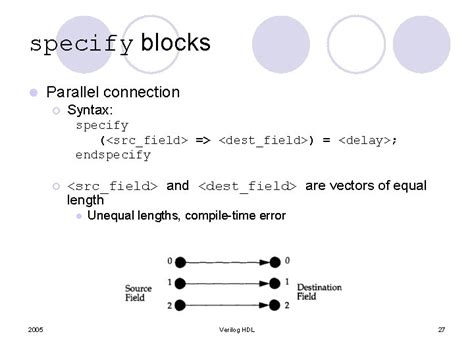 digital system design verilog hdl timing and delays