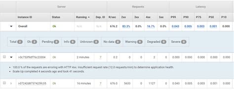 Version 2 Of The Aws Elastic Beanstalk Windows Server Platform Aws Developer Tools Blog