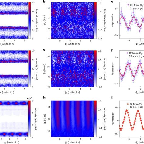 Molecular Dynamics Simulation Results Ae Nuclear Distances Of The Download Scientific Diagram