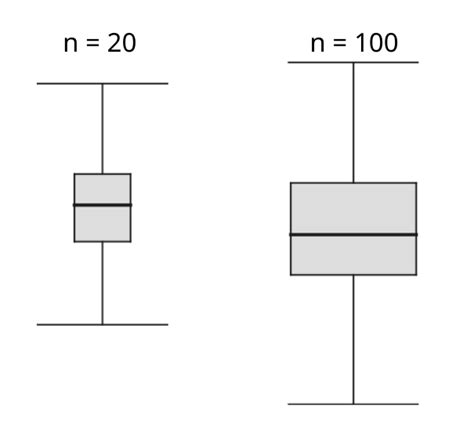 box plot — labplot manual 2 12 documentation